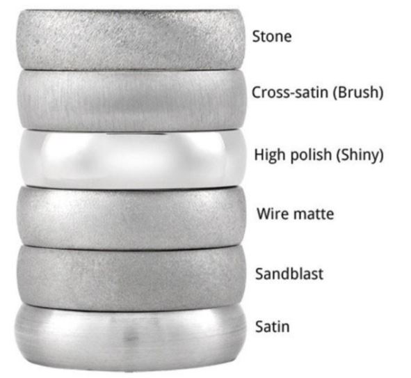 Surface Roughness Fabrication Methods - UNISON TEK CO., LTD.